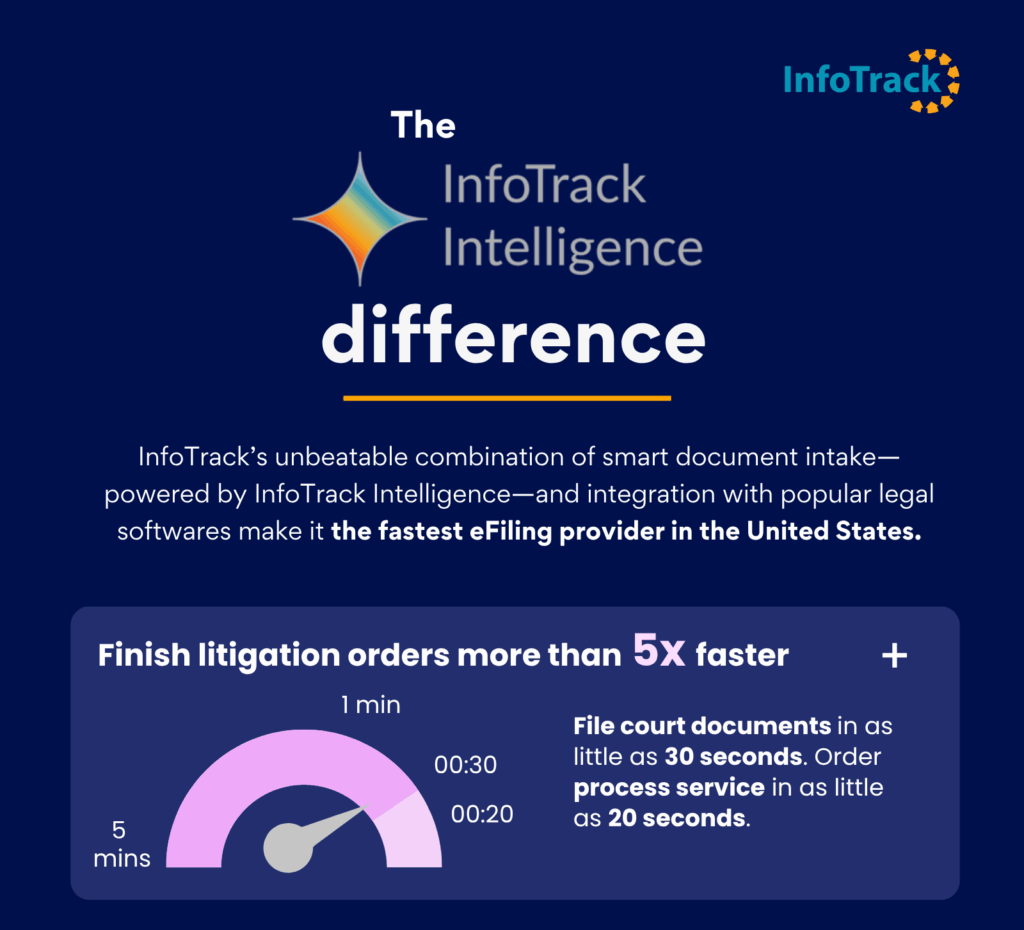 The data-backed case for switching your firm to InfoTrack - InfoTrack