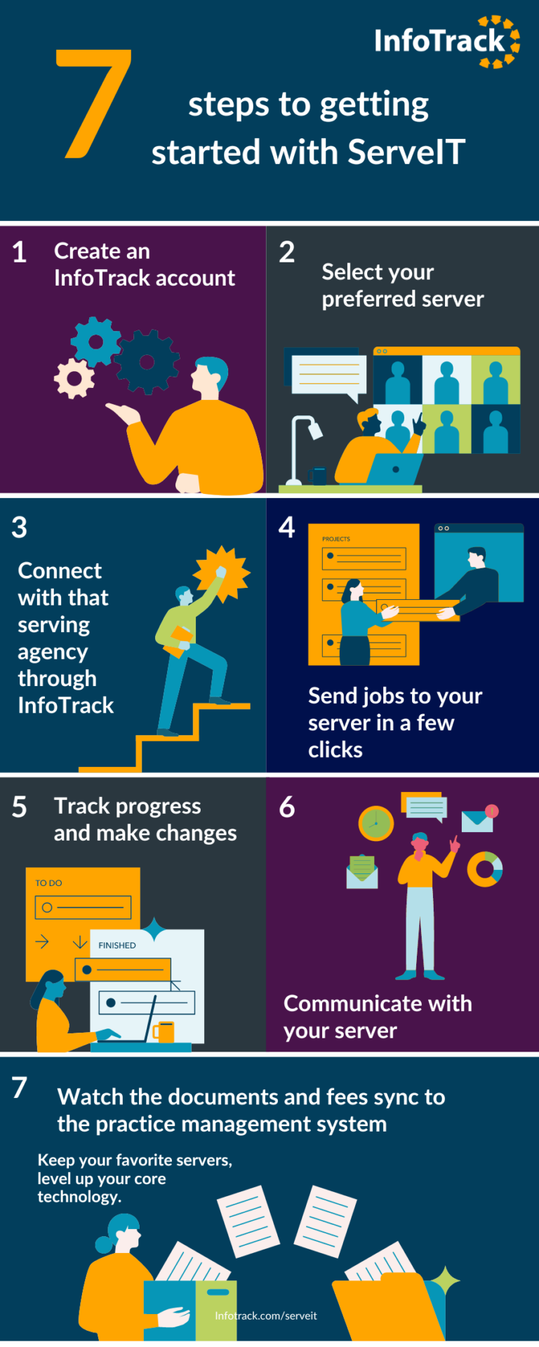 Introducing ServeIT: a new, personalized approach to integrated service of process - InfoTrack